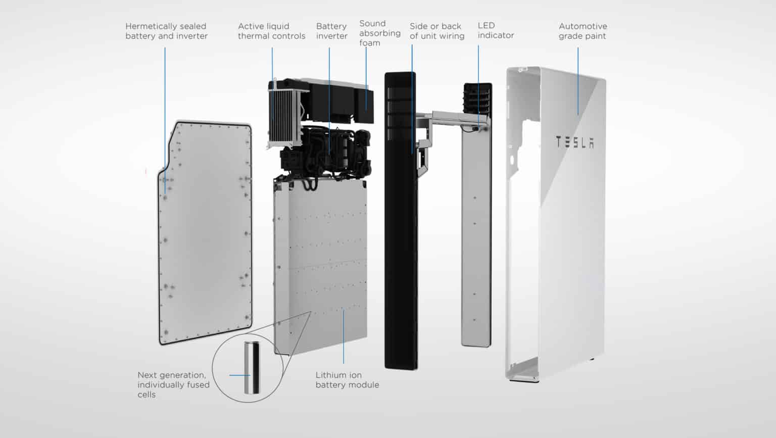 All You Need to Know About Tesla Powerwall | Texas Solar Group