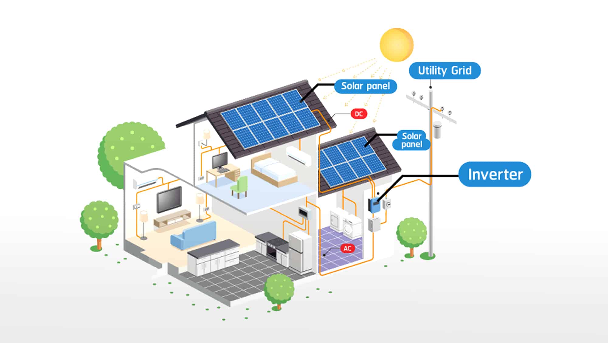 Home Solar Panel | Residential Solar Panels | Texas Solar Group