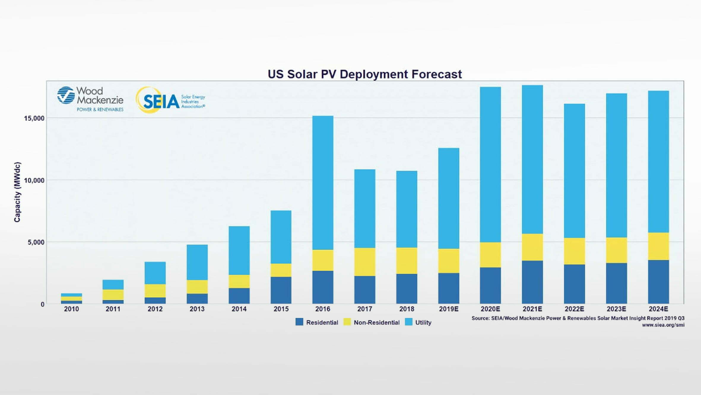 Solar Panels | Future Development | Texas Solar Group